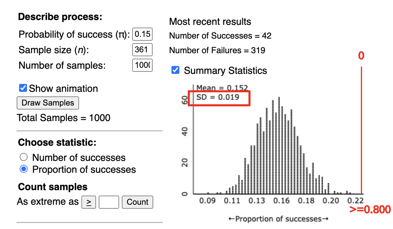 Chapter 1 Significance: How Strong is the Evidence? | Useful Terms in ...